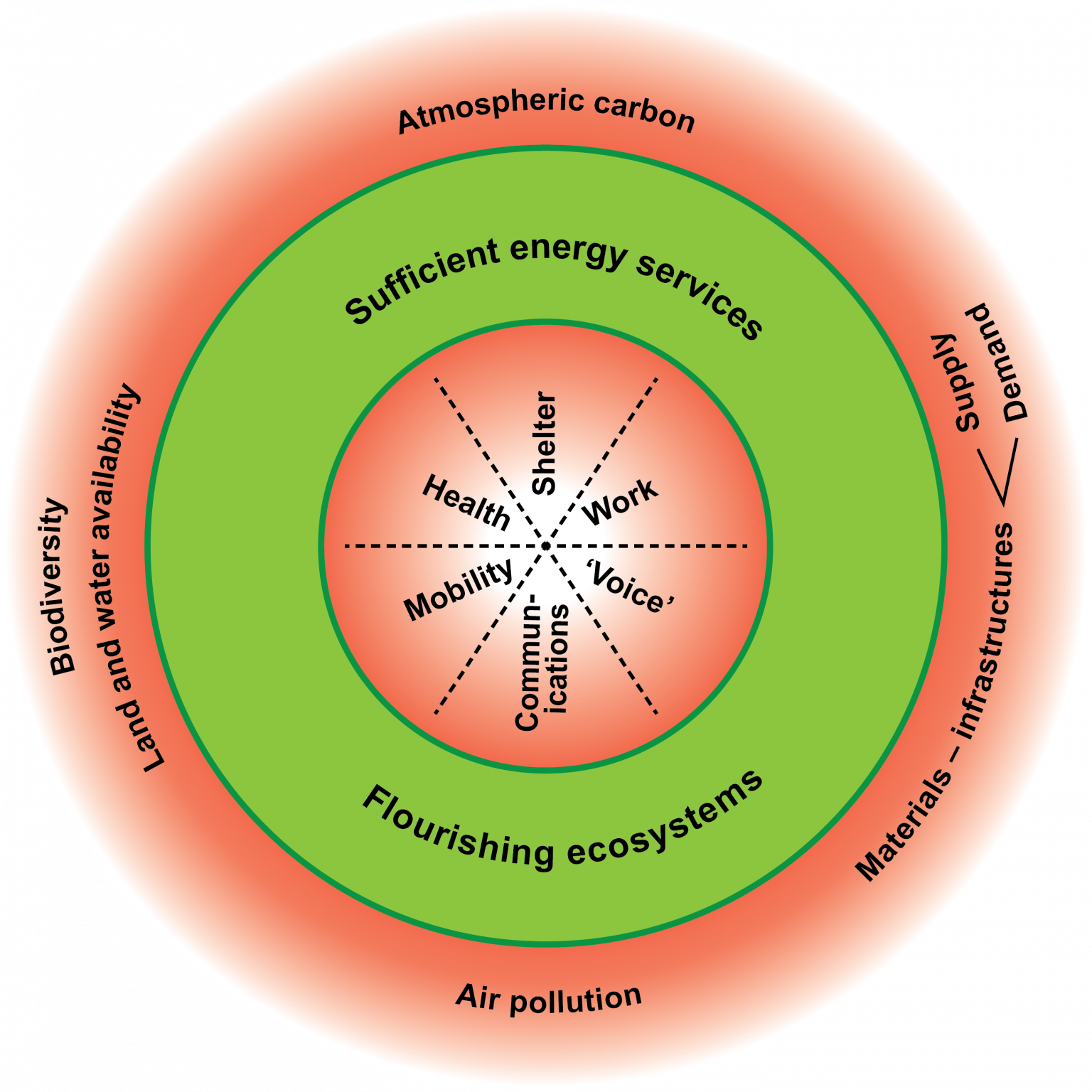“Energy Sufficiency”- evolving the energy conversation | UKERC | The UK ...