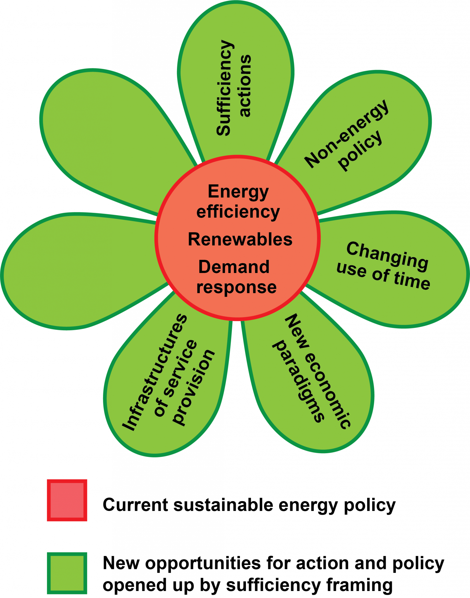 “Energy Sufficiency”- evolving the energy conversation | UKERC | The UK ...