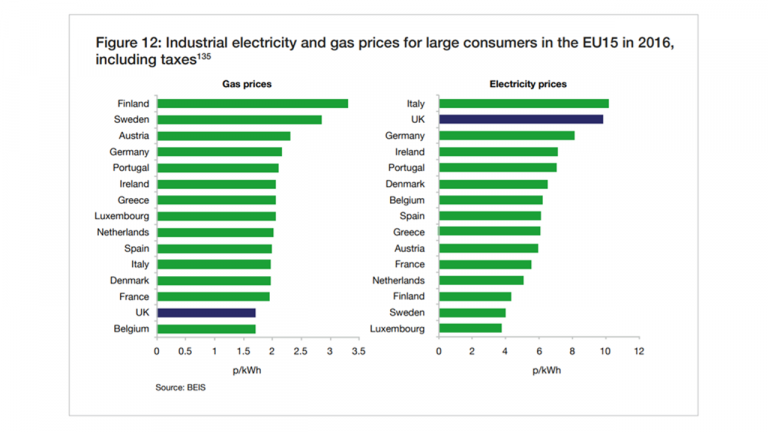 UKERC response to the Cost of Energy Review | UKERC | The UK Energy ...