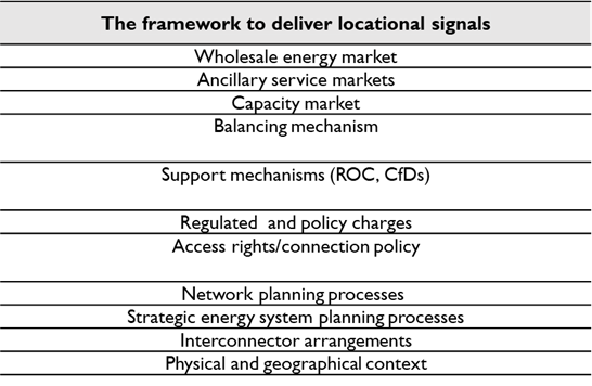 Locational Signals for Electricity System Flexibility Alongside a ...