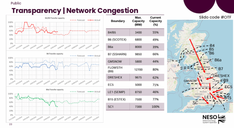 Transmission Network Unavailability – the Quiet Driving Force Behind ...